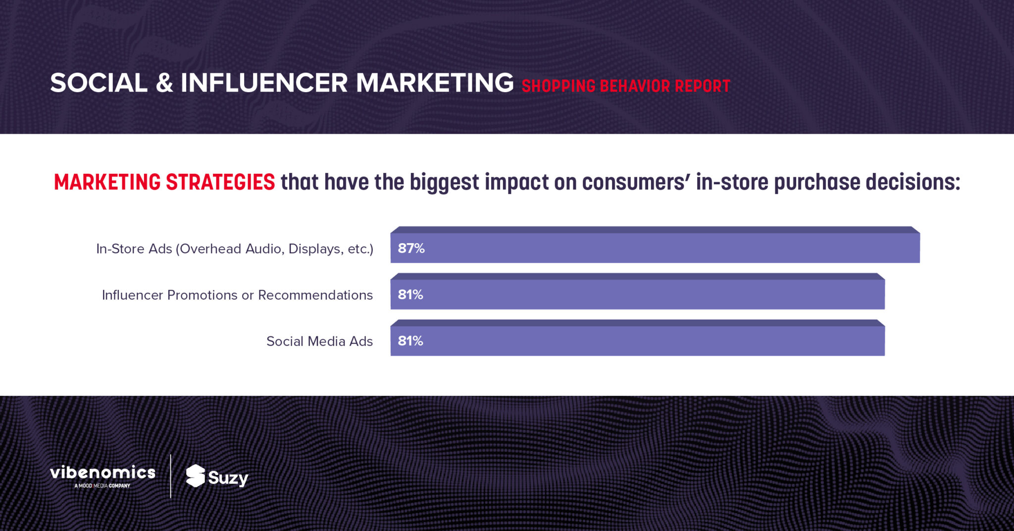 Supercharge Your Social Strategy With In-Store Advertising – Vibenomics